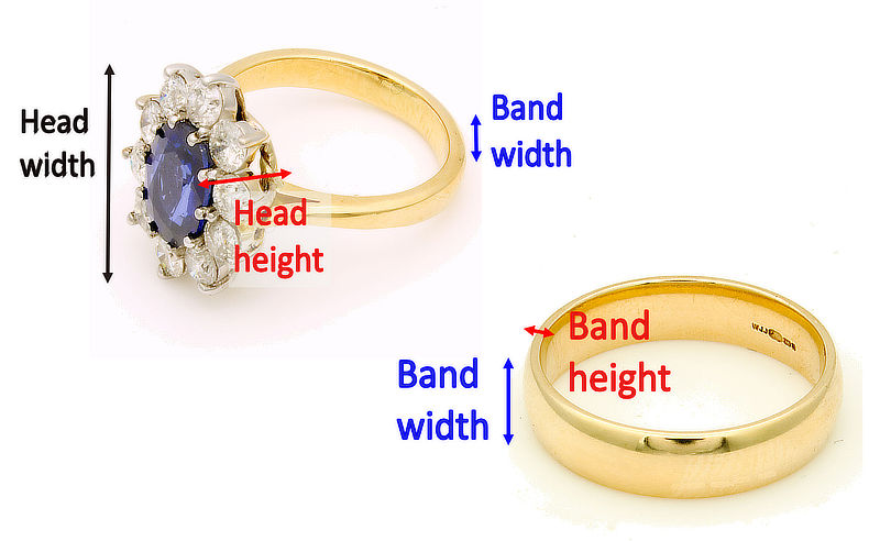 Ring dimensions